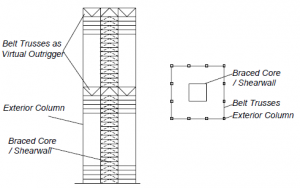 Rekayasa Bangunan Tahan Gempa | Departemen Teknik Sipil UNDIP